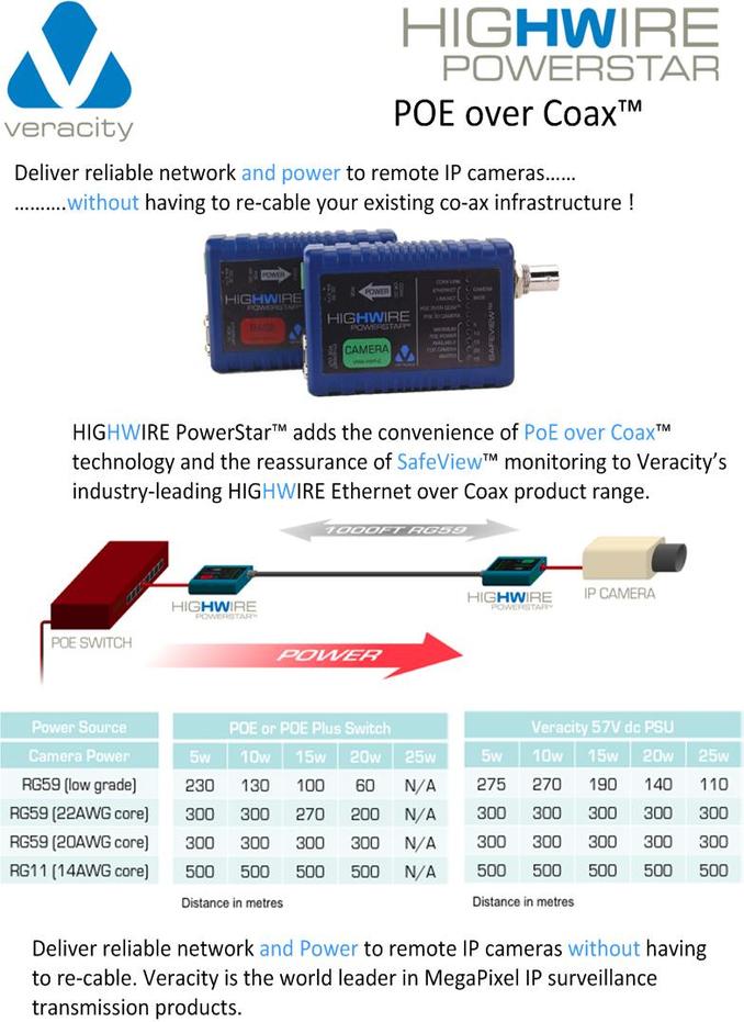 SQX - Veracity Launch Highwire Powerstar