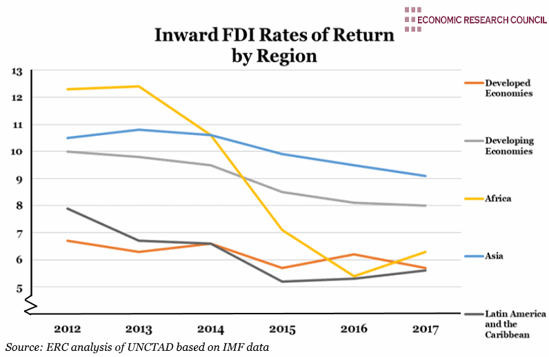 FDI Returns by Region in the ERC Weekly Digest