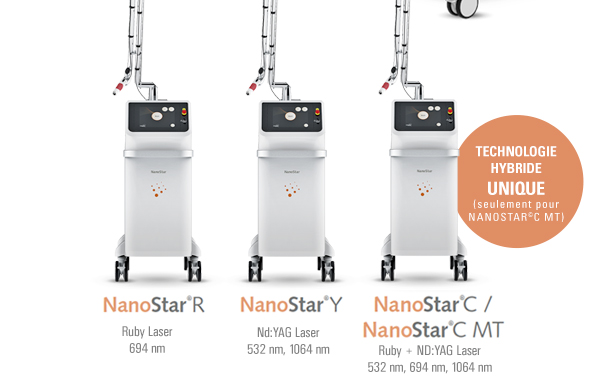 La famille Asclepion s'agrandit ! Découvrez la nouvelle gamme laser Q ...